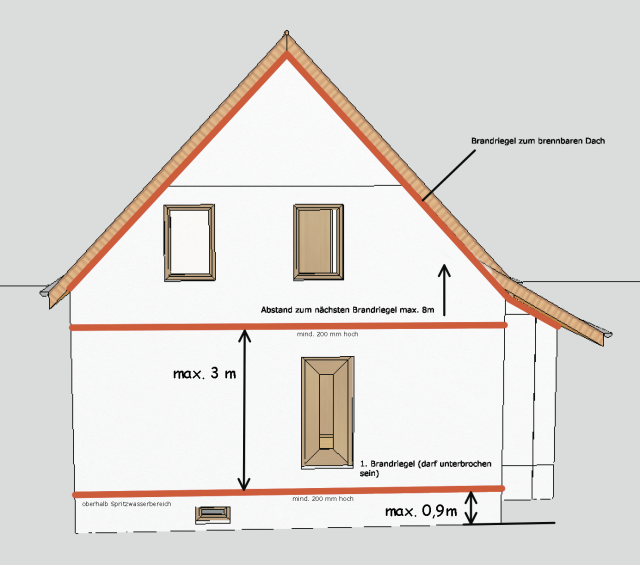 Dämmung der Fassade – InDiGuD-Wiki